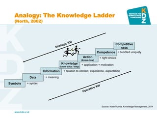 The E-Participation Ladder – Advancing from Unawareness to Impact ...