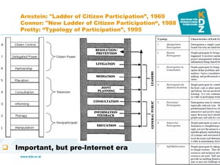 The E-Participation Ladder – Advancing from Unawareness to Impact ...