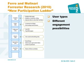 The E-Participation Ladder – Advancing from Unawareness to Impact ...