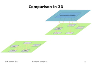 E-passport example | PPT