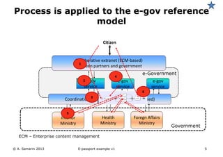 E-passport example | PPT