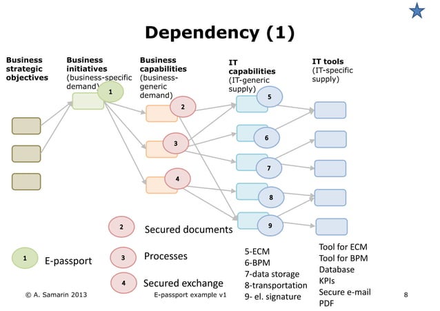 E-passport example | PPT