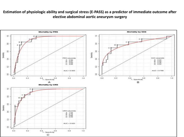E pass scoring | PPT | Heart and Cardiovascular Diseases | Diseases and ...