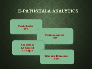 E-_PATHSHALA_PPT E pathshala samriddhi.pptx