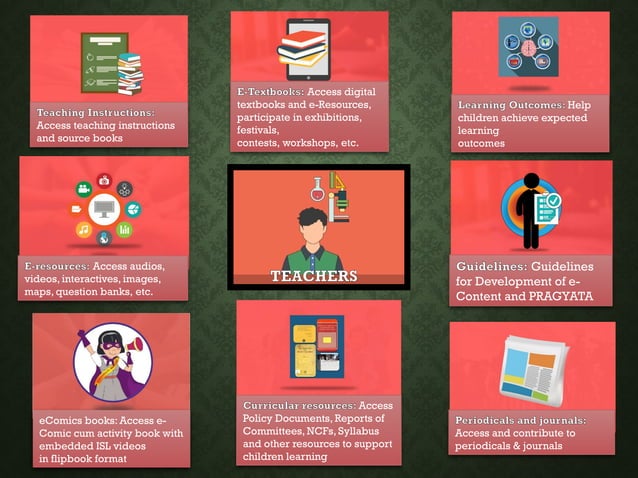 E-_PATHSHALA_PPT E pathshala samriddhi.pptx