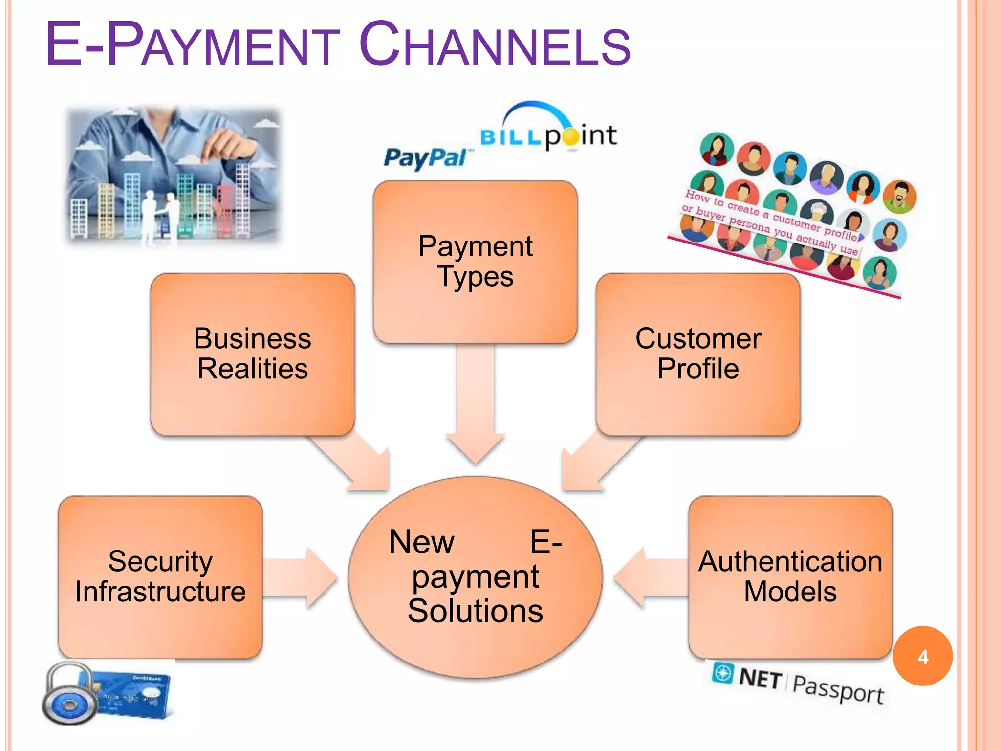 E-payment and E-payment System (EPS) / Classification of E-payment | PPTX