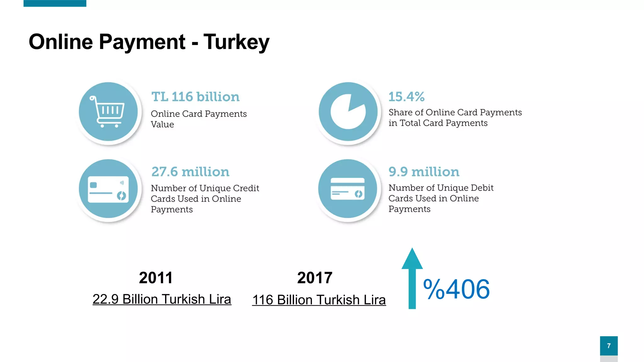 E-Payment Ecosystem in Turkey (Payfull) | PPT