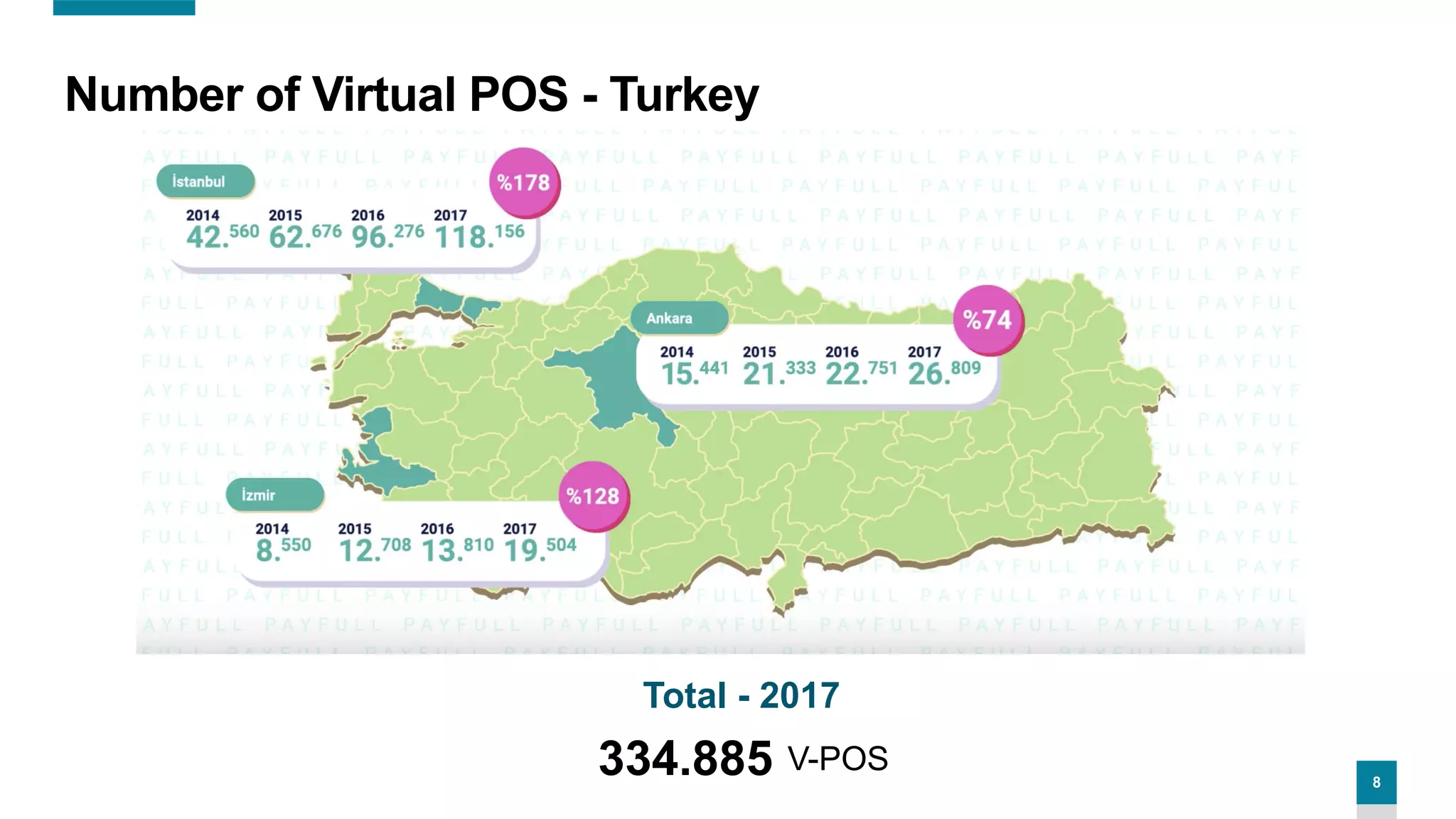 E-Payment Ecosystem in Turkey (Payfull) | PPT