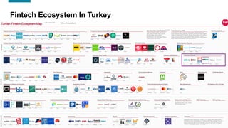 E-Payment Ecosystem in Turkey (Payfull) | PPT