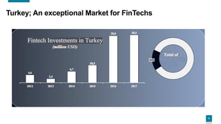 E-Payment Ecosystem in Turkey (Payfull) | PPT