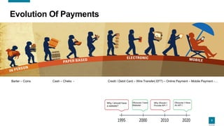 E-Payment Ecosystem in Turkey (Payfull) | PPT