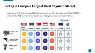 E-Payment Ecosystem in Turkey (Payfull) | PPT
