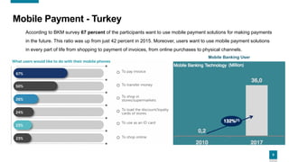 E-Payment Ecosystem in Turkey (Payfull) | PPT