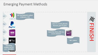 E payment Project Demo | PPTX