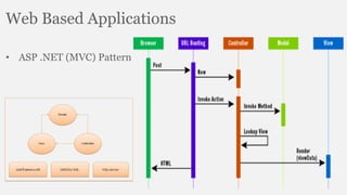 E payment Project Demo | PPTX