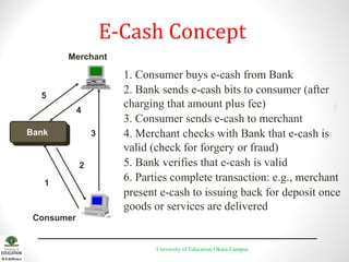 E Payment Methods | PPT