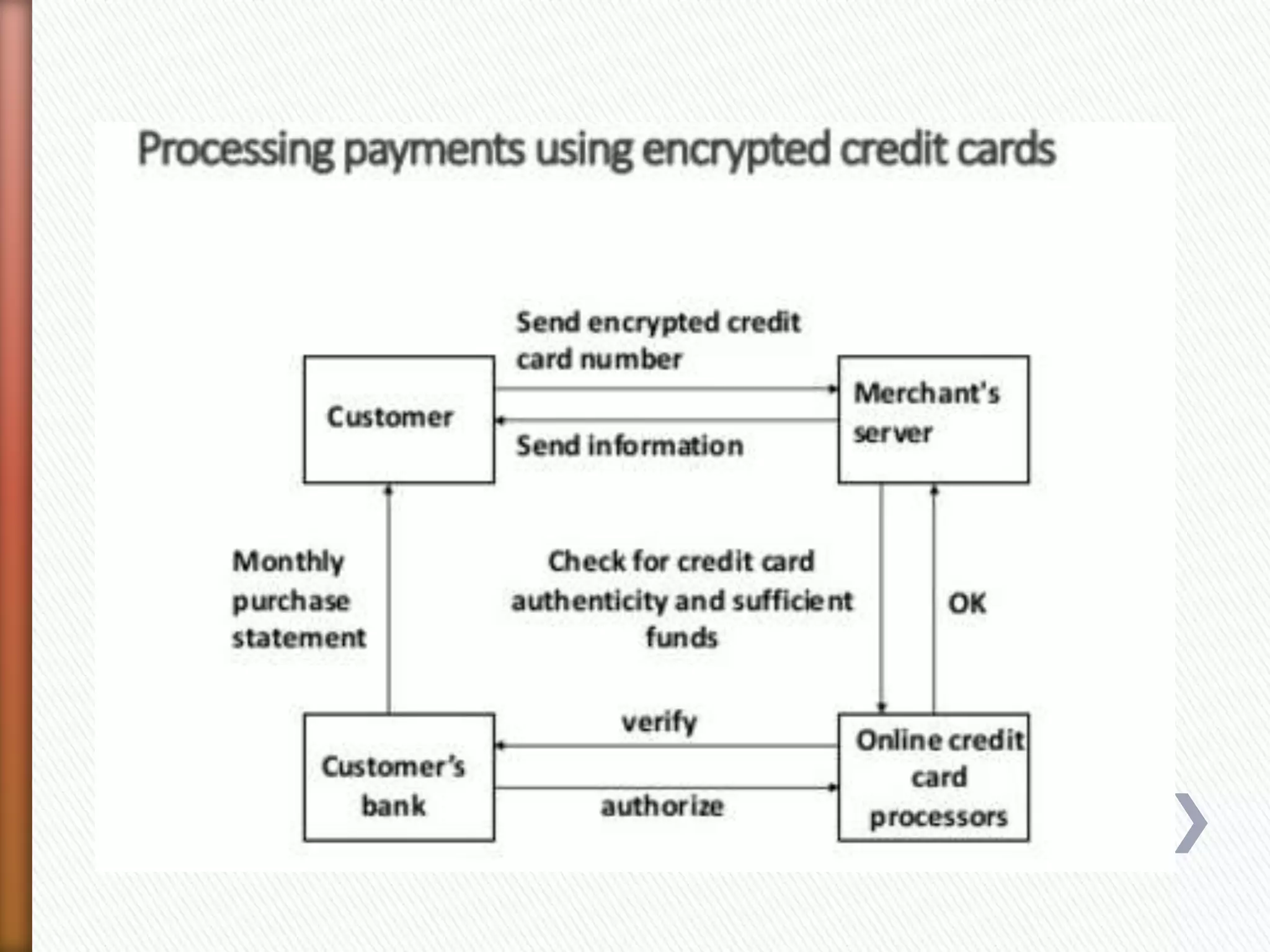 E payment system | PPT