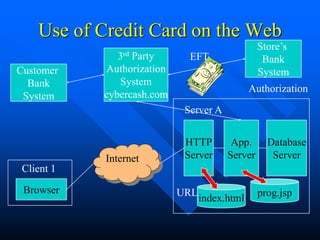 E-Payment System - R.D.Sivakumar | PPT | Credit Cards | Personal Debt