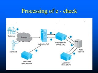 E-Payment System - R.D.Sivakumar | PPT