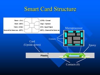 E-Payment System - R.D.Sivakumar | PPT | Credit Cards | Personal Debt