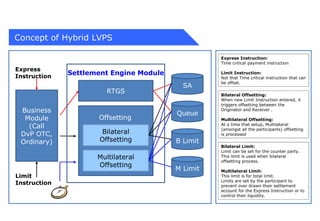 E Payment System Introduction Of Large Value Payment System | PPT