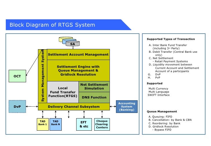 E Payment System Introduction Of Large Value Payment System