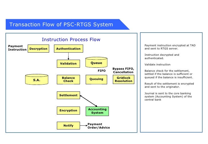 E Payment System Introduction Of Large Value Payment System