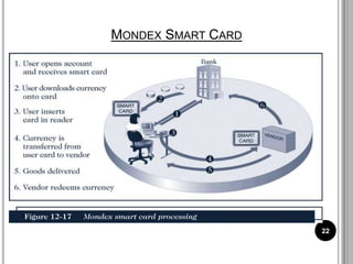 E-payment Systems .pptx