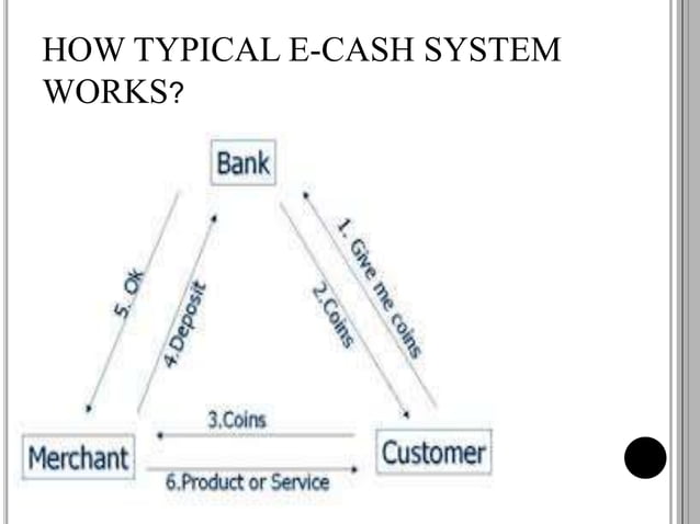 E-payment Systems .pptx