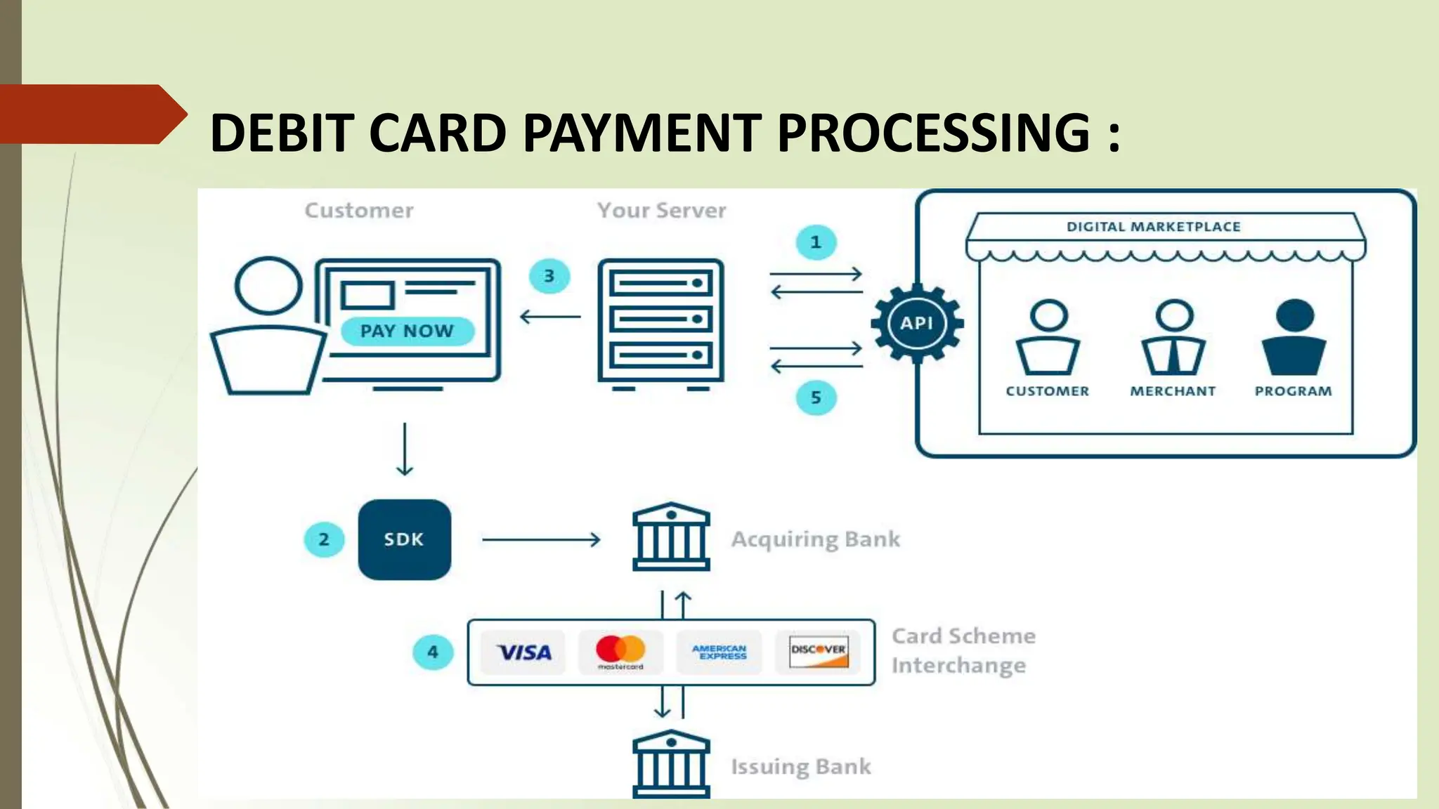 E-PAYMENT SYSTEMS.PPT.pptx