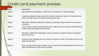 E-PAYMENT SYSTEMS.PPT.pptx