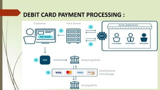 E-PAYMENT SYSTEMS.PPT.pptx