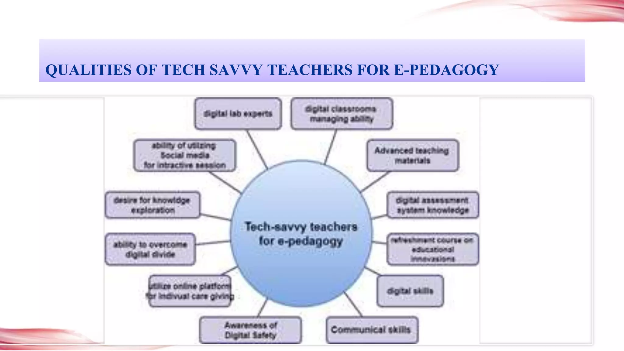 E pedagogy a conditional promise to indian education system & its ...