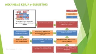 e-Planning and e-Budgeting Policy in Indonesia | PPTX