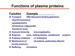 Laboratory diagnosis of plasma proteins, plasma enzymes and tumor ...