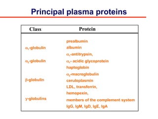Laboratory diagnosis of plasma proteins, plasma enzymes and tumor markers.ppt