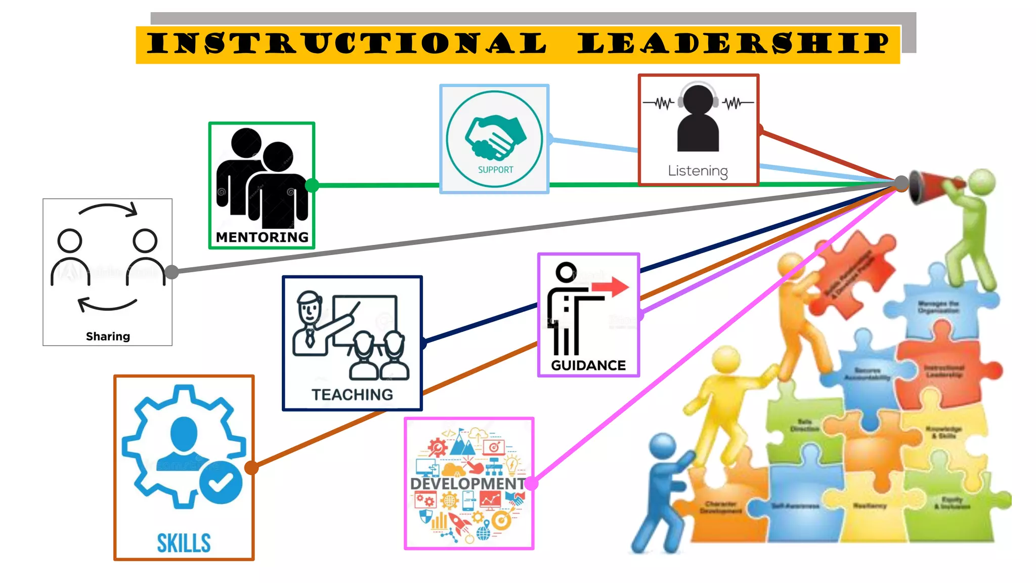 E portfolio on the Domains and Competency Strands in the National ...
