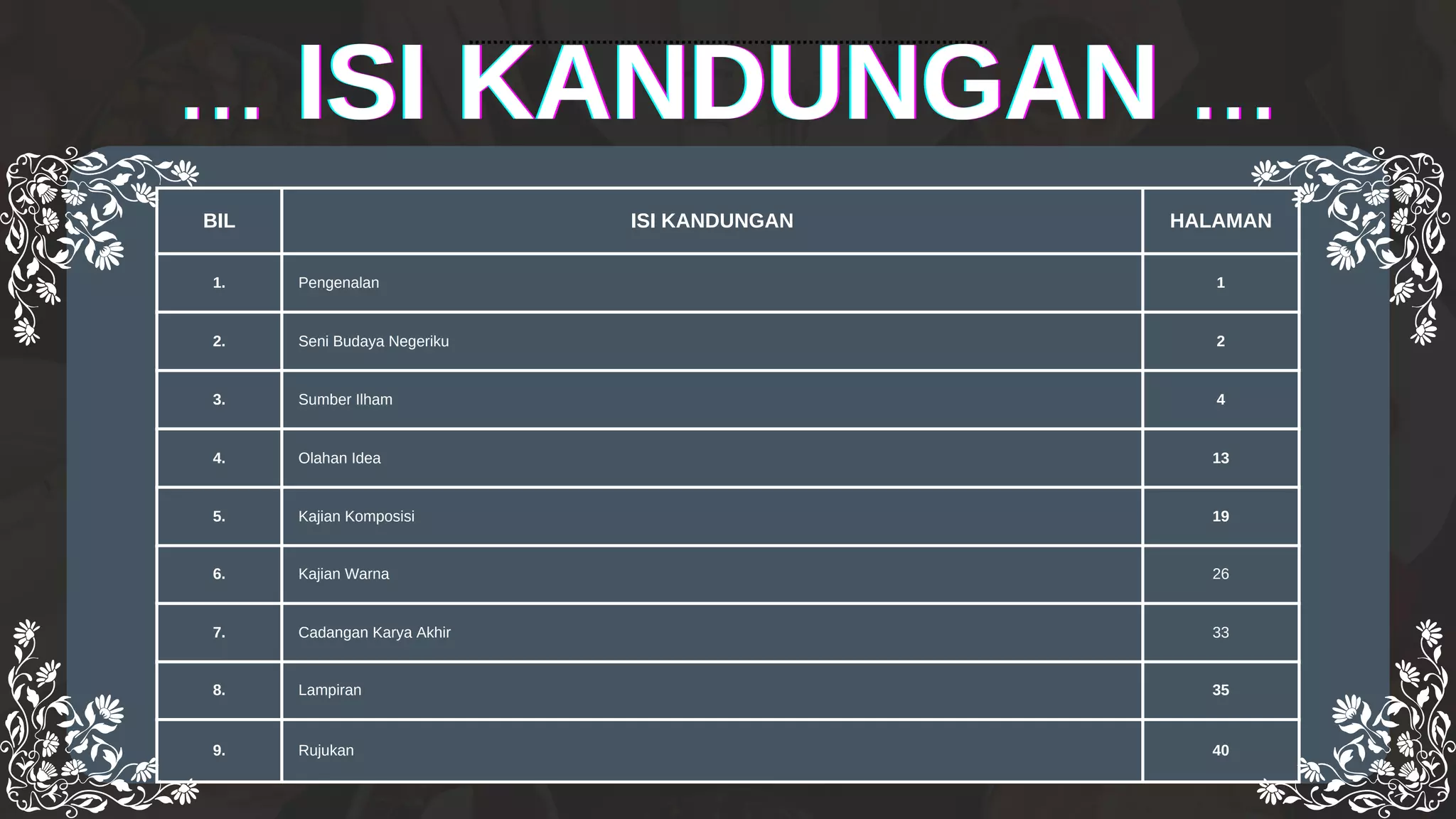 E-Portfolio Asas Seni Lukisan (PSVK1084) | PDF