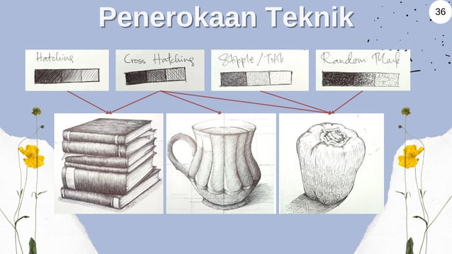 E-Portfolio Asas Seni Lukisan (PSVK1084) | PDF