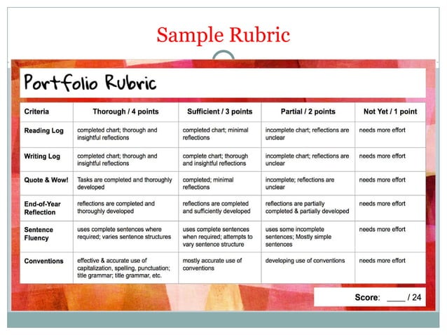e-content on E-Portfolio and E-Rubrics.pptx