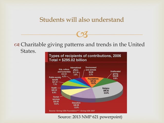 E portfolio assignment | PPT