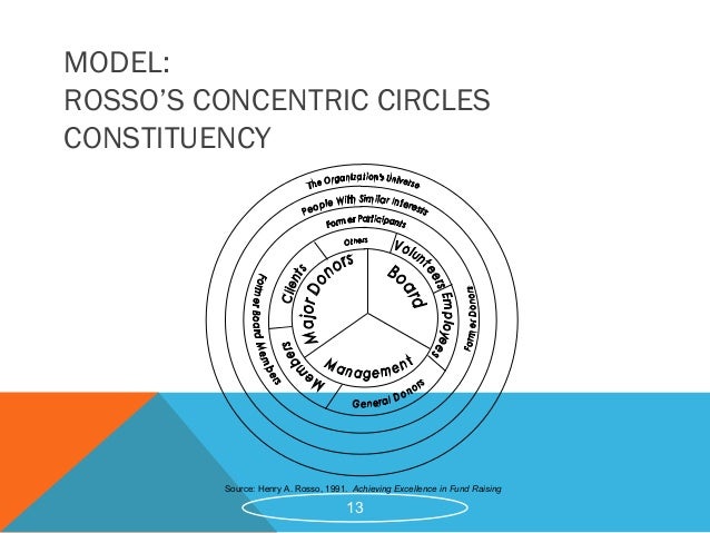 E portfolio assignment #2- NMP 616