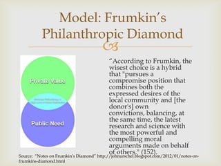 E portfolio assignment revised | PPTX