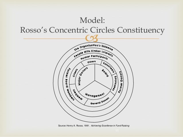 E portfolio assignment revised