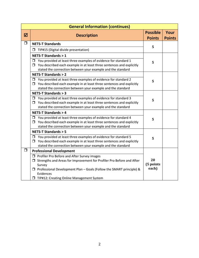 E portfolio checklist [spring 2013] | PDF