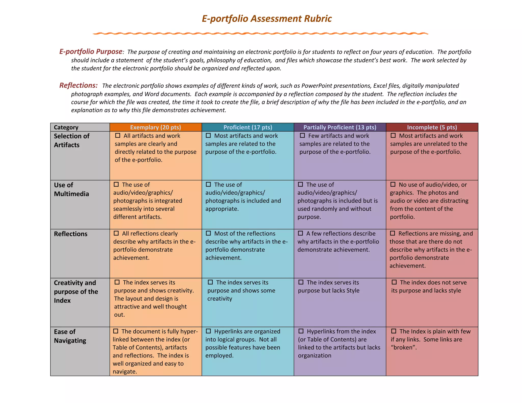 E-portfolio Rubric.pdf