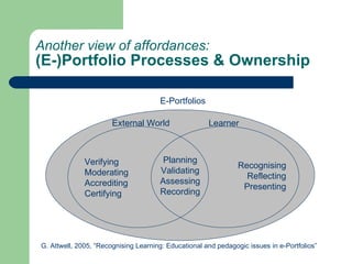 An Introduction to E-Portfolios | PPT