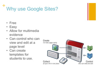 E-portfolios and Google Sites | PPTX