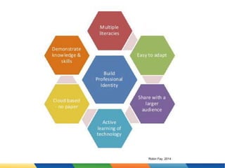 E portfolios atc overview | PPTX