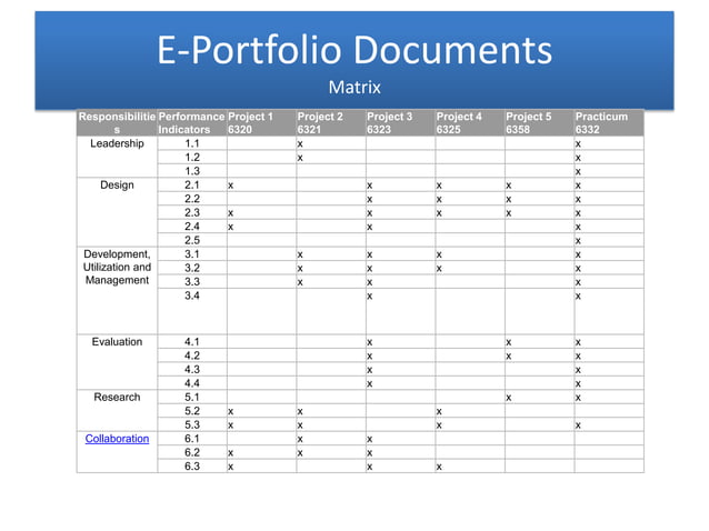 E portfolio tutorial | PPTX